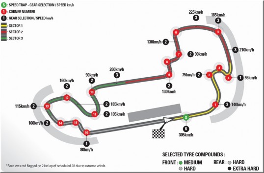 GP d’Indianapolis : Le programme complet du weekend | Forum GPMoto